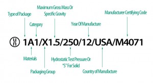UN Approved Packaging Basics – How To Read The Markings – BottleStore ...