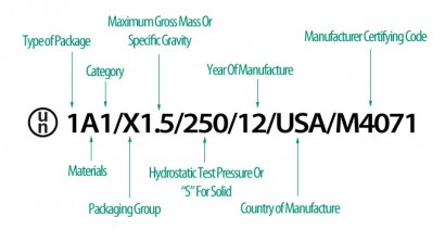 UN Approved Packaging Basics – How To Read The Markings – BottleStore ...