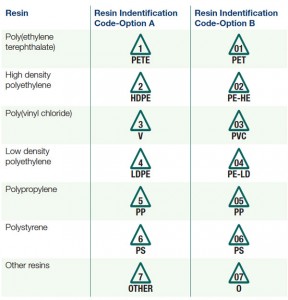 Plastic Bottles Symbol Change – Triangle Replaces Chasing Arrows ...